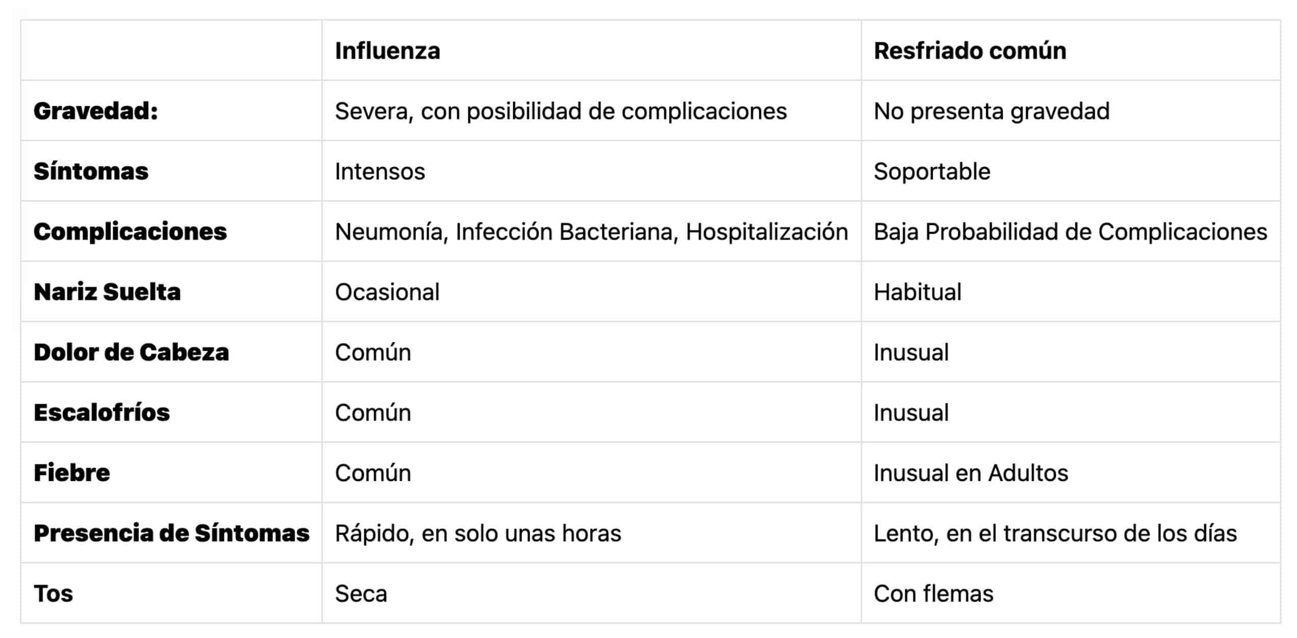 Influenza, todo lo que debes saber sobre esta enfermedad. | OTC Senosiain
